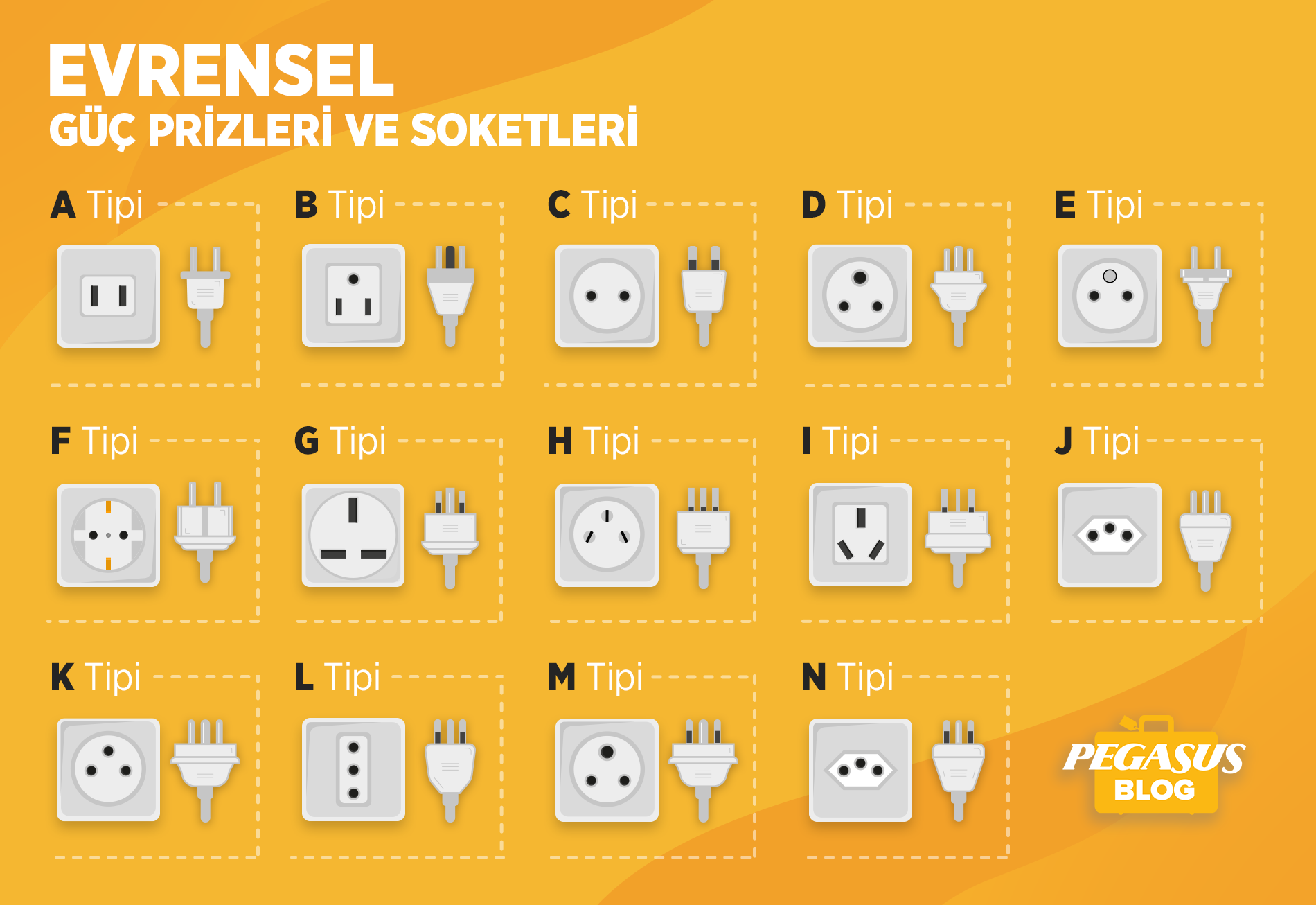Ülkelere Göre Fiş ve Priz Rehberi - Gezebildiğin Kadar